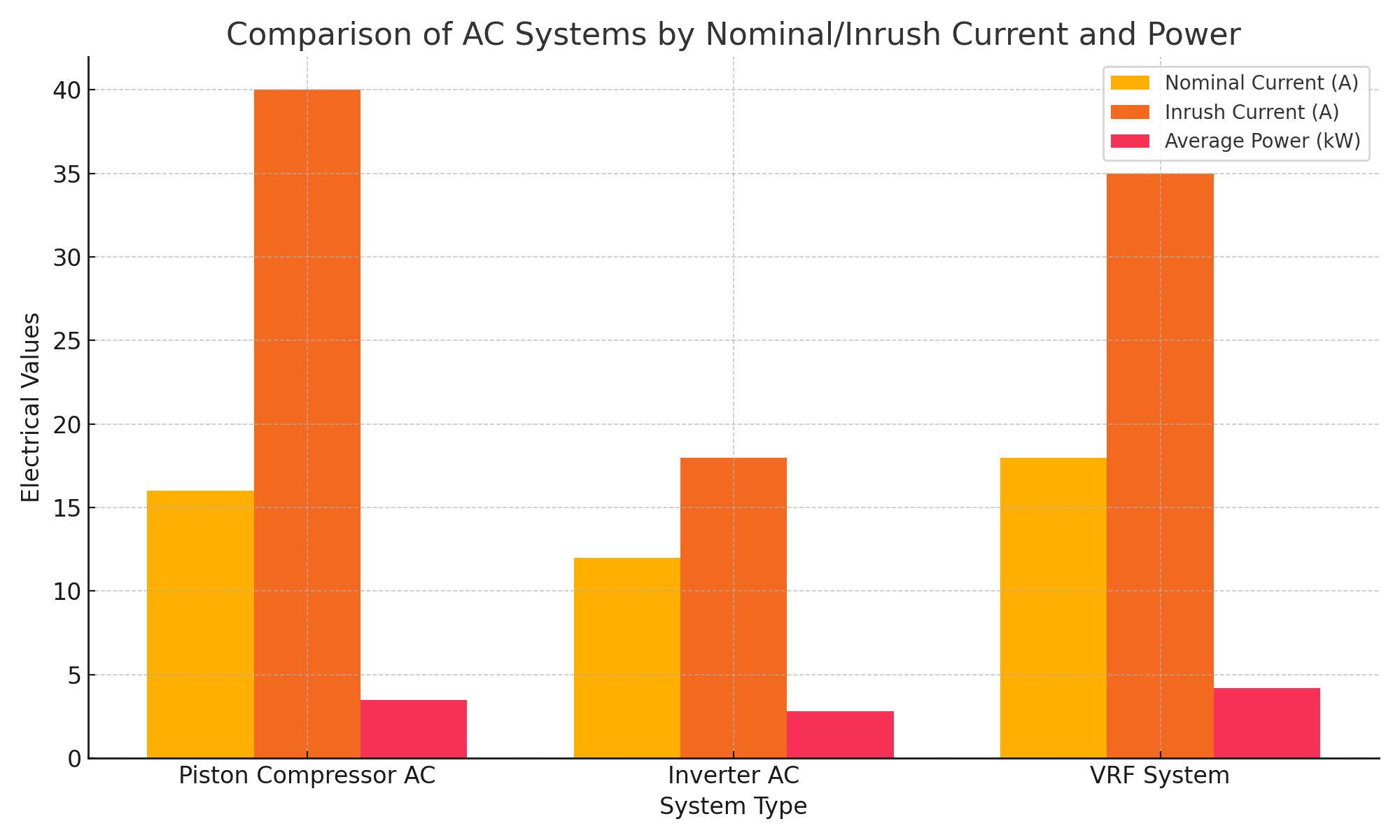 AC_System_Comparison_Chart_EN - אייר נט